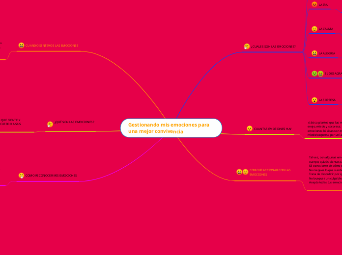 Gestionando mis emociones para una mejor c...- Mind Map